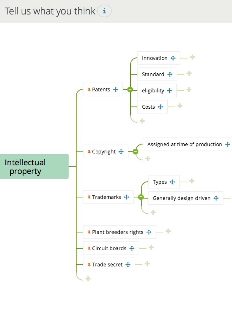Graphic Organizers | Graphic Organizer Maker - GroupMap