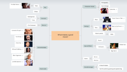 Group Mind Mapping, Collaborative Mind Mapping - GroupMap