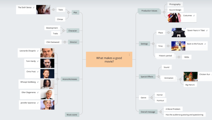 Group Mind Mapping, Collaborative Mind Mapping - GroupMap