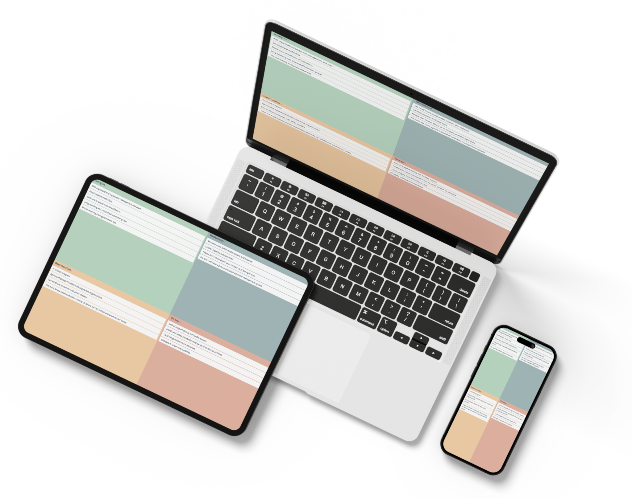 Group Mind Mapping, Collaborative Mind Mapping - GroupMap